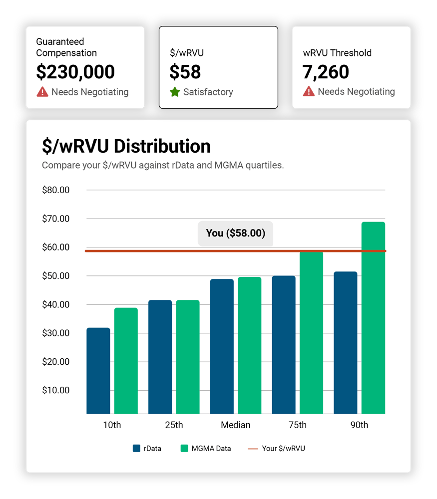 Physician Contract Hub